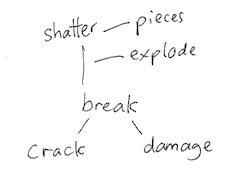 WordMine - Resources